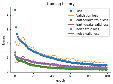 Denoise global seismic waveforms — Machine Learning Denoising Seismic ...